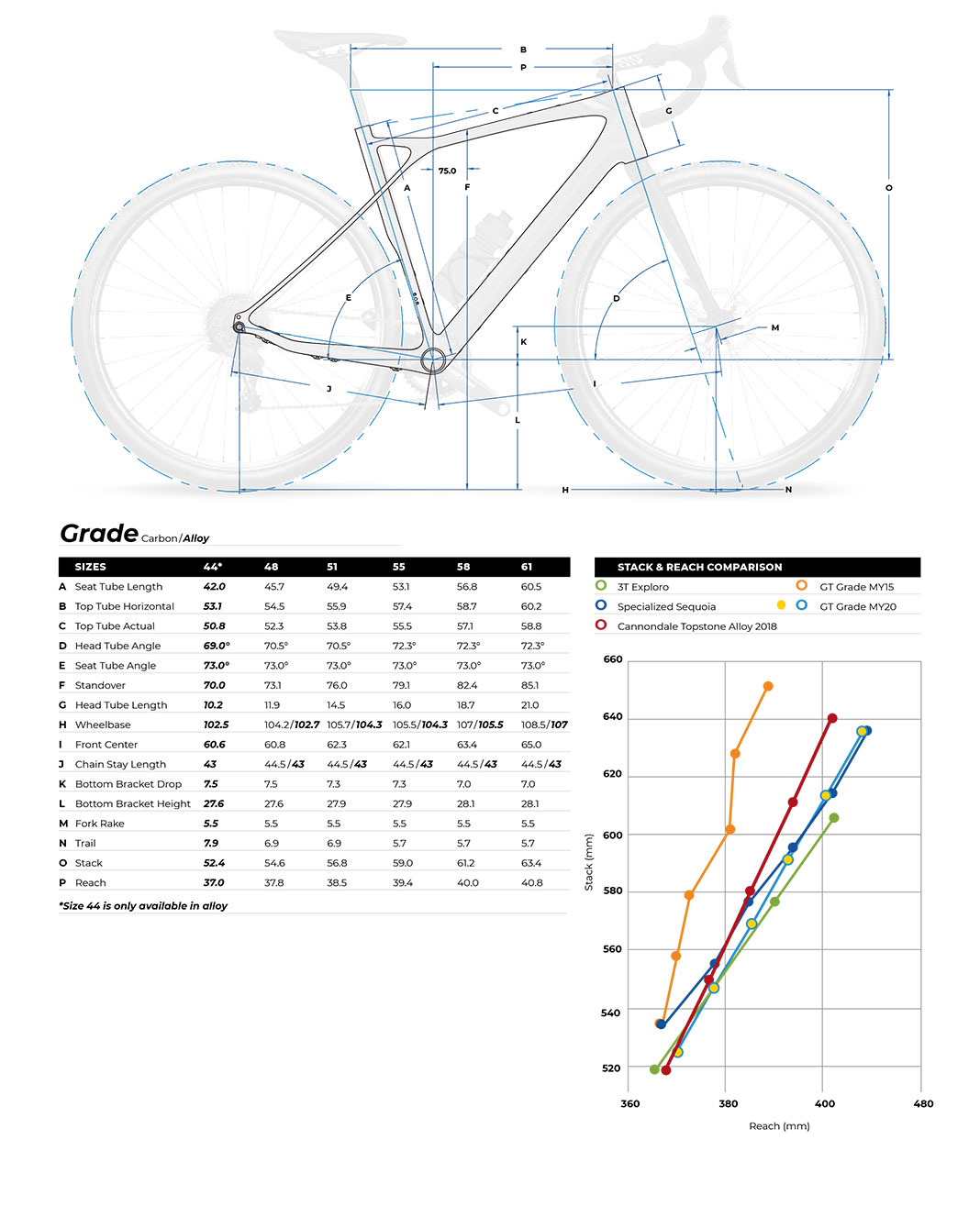 Nowy GT Grade GT Bicycles :: rowery i akcesoria